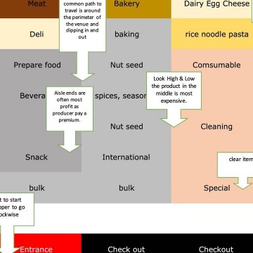 15 Easy Asian recipes for beginners | Otao Kitchen